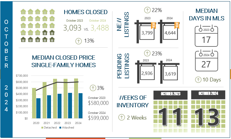 October 2024 Market Trends - REcolorado